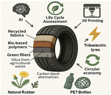 Advancements in sustainable materials for environmentally responsible ...