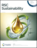 Inside front cover - RSC Sustainability (RSC Publishing)