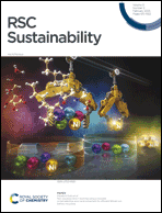 Inside front cover - RSC Sustainability (RSC Publishing)
