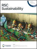 Front cover - RSC Sustainability (RSC Publishing)