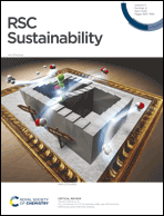Front cover - RSC Sustainability (RSC Publishing)