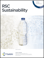 Front cover - RSC Sustainability (RSC Publishing)