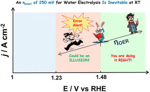 How common is it to get an OER overpotential that is