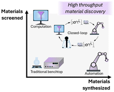 High throughput computational and experimental methods for accelerated electrochemical materials ...