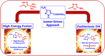 Isomer-driven pyrazole frameworks: structural and zwitterionic insights ...