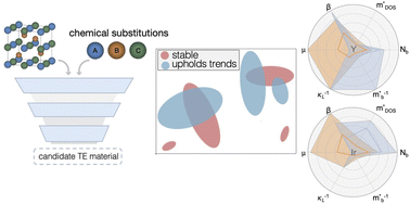Mapping the configuration space of half-Heusler compounds via subspace ...