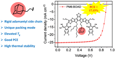 Chemical modification of a small-molecule acceptor with an adamantyl ...