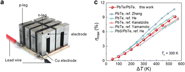 Integration of material sintering and p–n connection for high ...