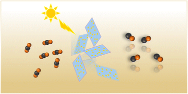 In situ fabrication of TiO2 nanoparticles/2D porphyrin metal–organic ...