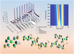 Understanding the structure and mechanism of Na+ diffusion in NASICON ...