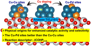 Photoreduction of carbon dioxide enhanced by Cu atoms doped in a Pd ...