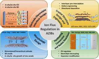 Ion flux regulation in aqueous zinc-ion batteries - Journal of ...