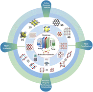 Metal–organic frameworks: classifications, synthesis, structure ...