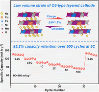 Cu and Fe doping realized a high rate and low volume strain O3-type ...