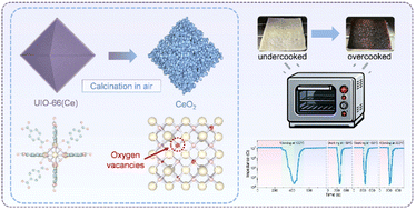 Oxygen vacancy dual regulation strategy realizes wide humidity range ...