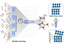 Efficiently screening organic ligands by machine learning for ...