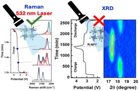 Deciphering the local structure of Prussian blue analogue cathodes with ...
