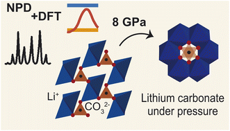 Negative linear compressibility and complex phase behaviour in 7Li2CO3 ...