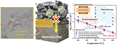 Fabrication of thin and dense GDC buffer layers: enhancing cathode ...