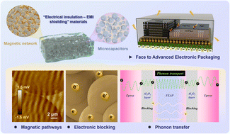 Towards electrical insulation electromagnetic interference shielding ...