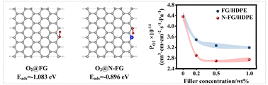 Enhanced multifunctional performance of flash graphene-polymer ...