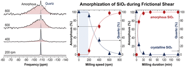 Structural transition in crystalline SiO2 during mechanical ...