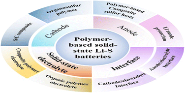 Recent developments in addressing the challenges associated with ...