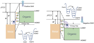 Contact electrification of organic liquid–metal interfaces induced by ...
