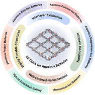 2D covalent organic frameworks: organic electrode materials for aqueous ...