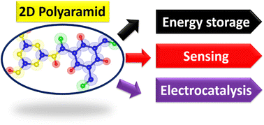 A newly synthesized 2D polyaramid: structure, properties, and ...