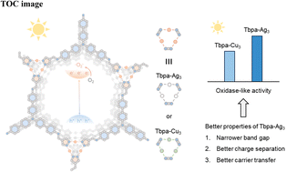 Photoactivated covalent metal–organic frameworks with dual ...