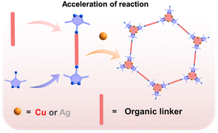 Alkali-enhanced scalable synthesis of trinuclear metal-cluster ...
