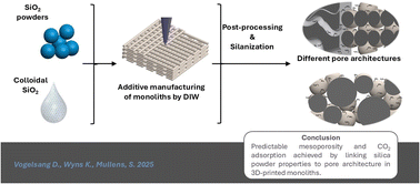 Mesostructure control in 3D-printed monoliths using industry-grade SiO2 ...