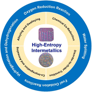 Recent progress in high-entropy intermetallics for advanced catalysis - Journal of Materials ...