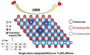 Machine-learning assisted screening of MXene-supported single-atom ...