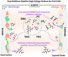 Theoretical calculation assisted design of dual additives enables ...
