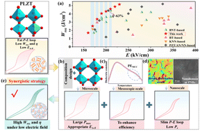 Synergistic strategy of composition design and multiscale structure ...