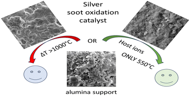 Boosting the activity of silver catalysts for soot combustion by ...