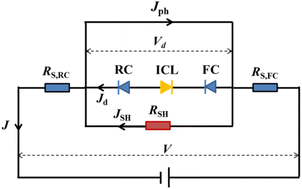 Determining the shunt resistance and photogenerated current of tandem ...