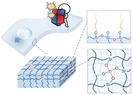 Adaptive liquid-like surface coatings: balancing mechanical strength ...