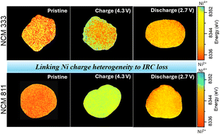 Correlating charge heterogeneity and first-cycle irreversible capacity ...