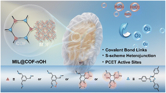 Hydroxy functional groups modulate S-scheme MIL-125-NH2@COF ...