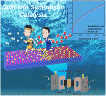 Dual-site synergistic catalysis of a single atomic Ru and tungsten ...