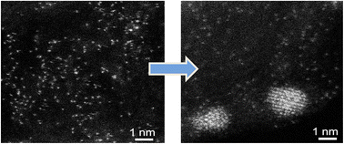 Precision synthesis of supported metal nanoparticles: a solid-state ...