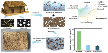 From ancient wisdom to modern building materials: high-strength, low ...