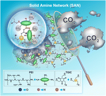 Next generation solid amine sorbents for scalable direct air capture of ...