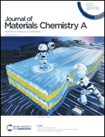 Inside front cover - Journal of Materials Chemistry A (RSC Publishing)