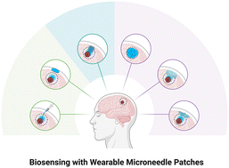 Revolutionizing biosensing with wearable microneedle patches ...