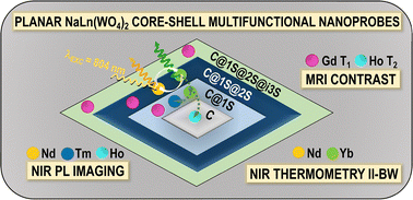 Biocompatible NaLn(WO4)2 core–shell nanoplatelets for multimodal MRI ...