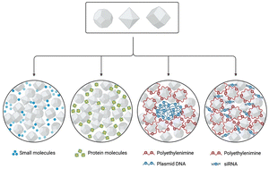 Synthetic DNA–metal hybrid materials for information-preserving genetic ...